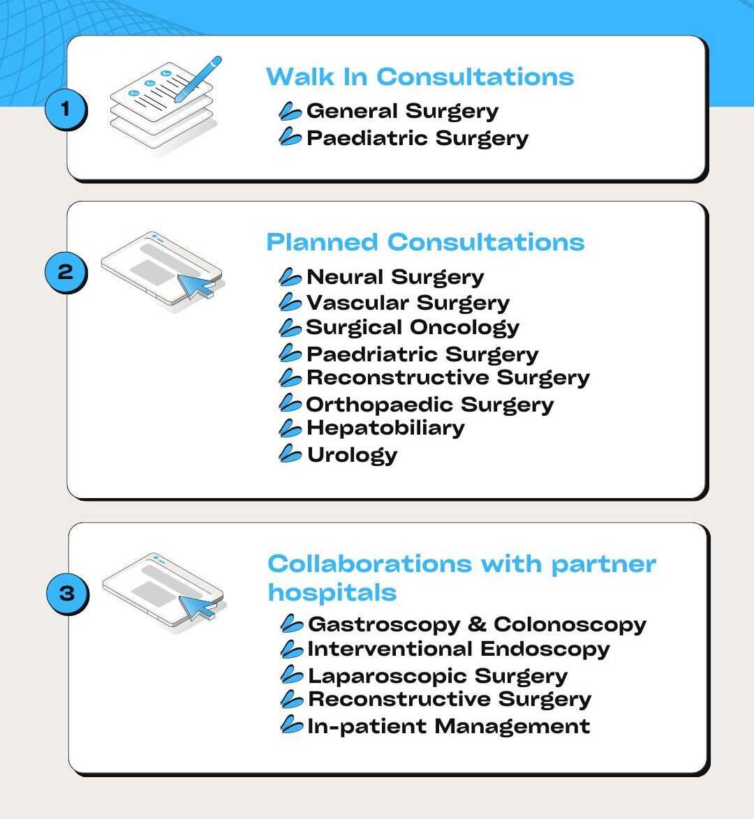 Services – Africa Integrated Surgical Center